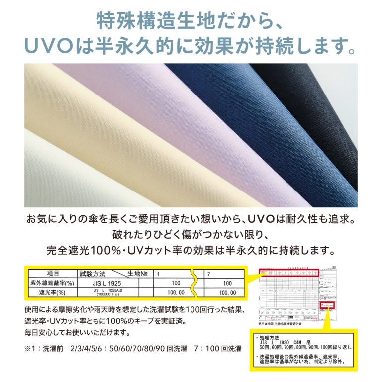シリーズ累計販売数350,000本突破の完全遮光日傘 「UVO（ウーボ）」2024新作コレクション - Wpc.公式オンラインストア